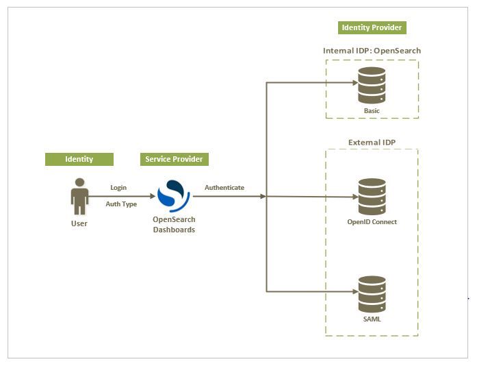 Kevin G. on LinkedIn: Launch highlight: Multiple authentication options ... Kevin G. on LinkedIn: Launch highlight: Multiple authentication options ...