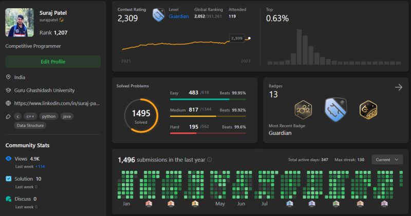 Suraj Patel on LinkedIn: #competitiveprogramming #dsa #dailycoding # ... Suraj Patel on LinkedIn: #competitiveprogramming #dsa #dailycoding # ...