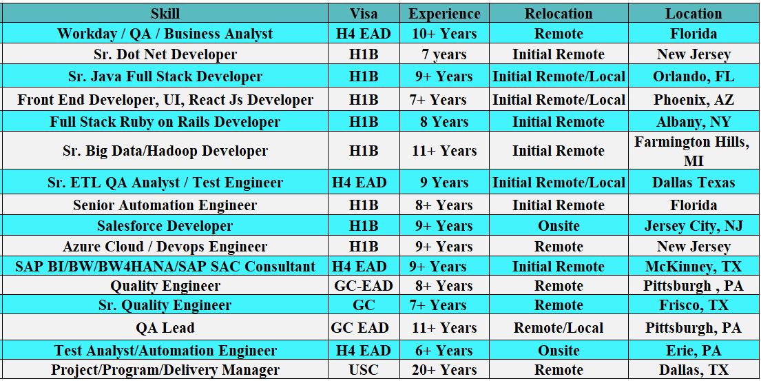 Bhavan Kumar Y on LinkedIn: #qalead #qatesting #qaautomation #qatester ... Bhavan Kumar Y on LinkedIn: #qalead #qatesting #qaautomation #qatester ...