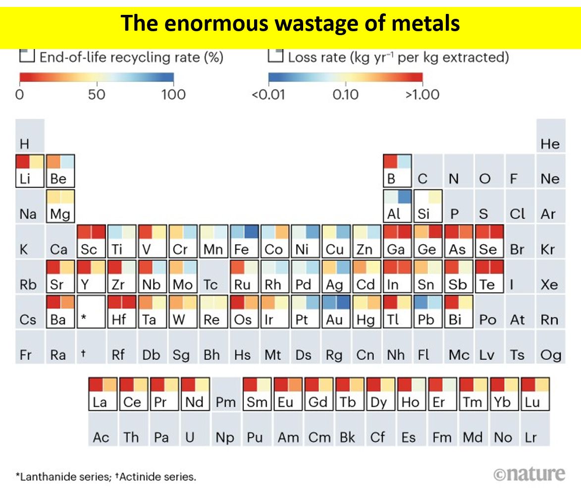 Vineeth Venugopal on LinkedIn: #materials #science #technology Vineeth Venugopal on LinkedIn: #materials #science #technology