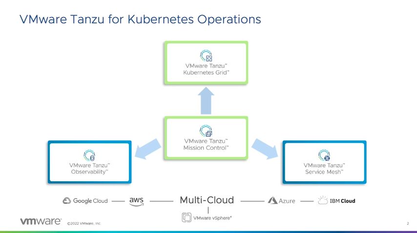 What can VMware Tanzu do for your DevSecOps practice? Find out from our ... What can VMware Tanzu do for your DevSecOps practice? Find out from our ...