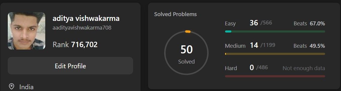 Aditya Vishwakarma on LinkedIn: #leetcode Aditya Vishwakarma on LinkedIn: #leetcode