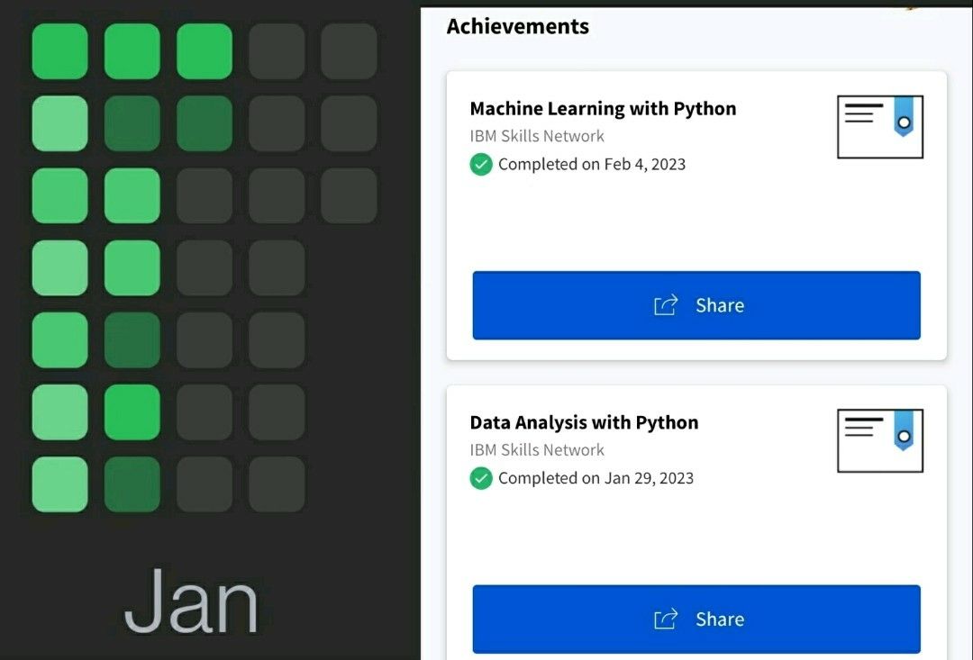 Darshan D on LinkedIn: #leetcode #coursera #hustlehard Darshan D on LinkedIn: #leetcode #coursera #hustlehard