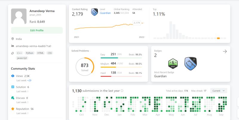 Amandeep Verma on LinkedIn: #guardian #leetcode #coding #leetcode #dsa #fun Amandeep Verma on LinkedIn: #guardian #leetcode #coding #leetcode #dsa #fun