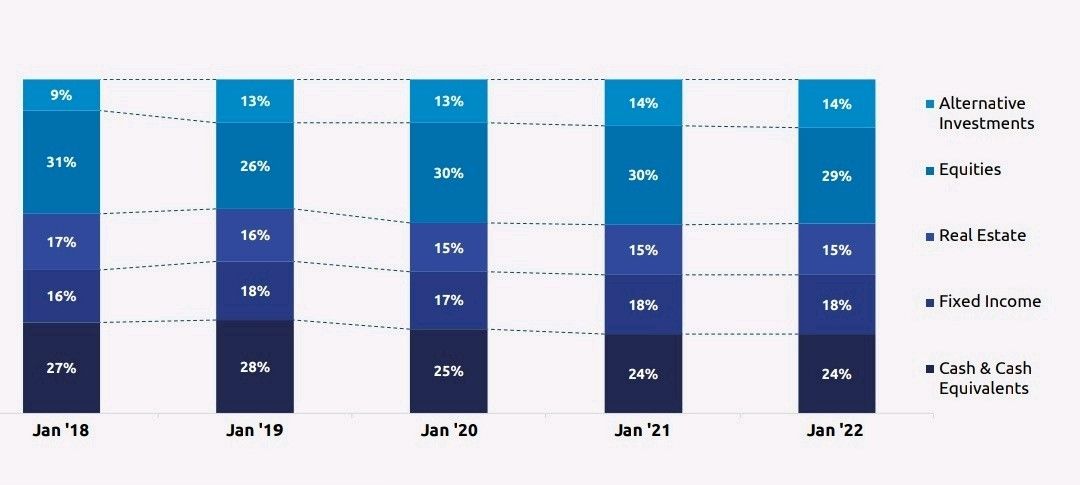 Kaustubh Gupta on LinkedIn: #investments #marketgrowth # ... Kaustubh Gupta on LinkedIn: #investments #marketgrowth # ...