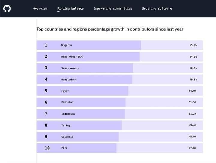 Tahmim Hasan Sany on LinkedIn: #bangladesh #python #django #ai # ... Tahmim Hasan Sany on LinkedIn: #bangladesh #python #django #ai # ...