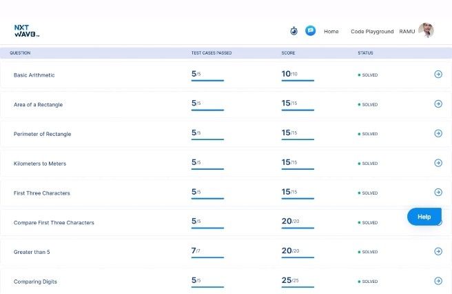Ramu Boda on LinkedIn: #day_27 #30daysofcode #python #nxtwave #ccbp # ... Ramu Boda on LinkedIn: #day_27 #30daysofcode #python #nxtwave #ccbp # ...