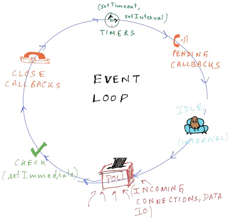 #javascript #nodejs #async #backenddeveloper #node #webdevelopment # ... #javascript #nodejs #async #backenddeveloper #node #webdevelopment # ...