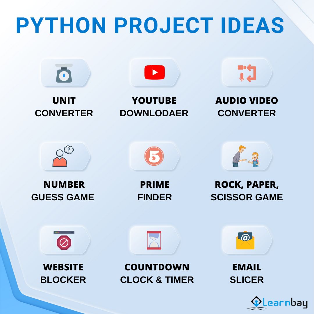 Learnbay on LinkedIn: #python #programming #coding #java #javascript # ... Learnbay on LinkedIn: #python #programming #coding #java #javascript # ...