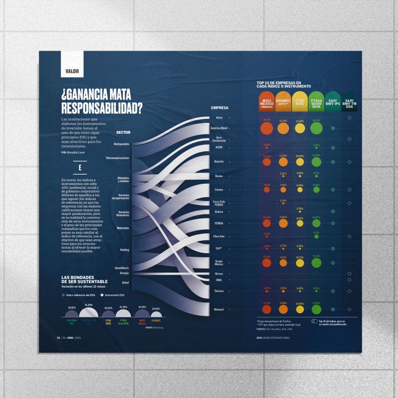 Diana Estefanía R. on LinkedIn: #data #datavisualization #datavis # ... Diana Estefanía R. on LinkedIn: #data #datavisualization #datavis # ...