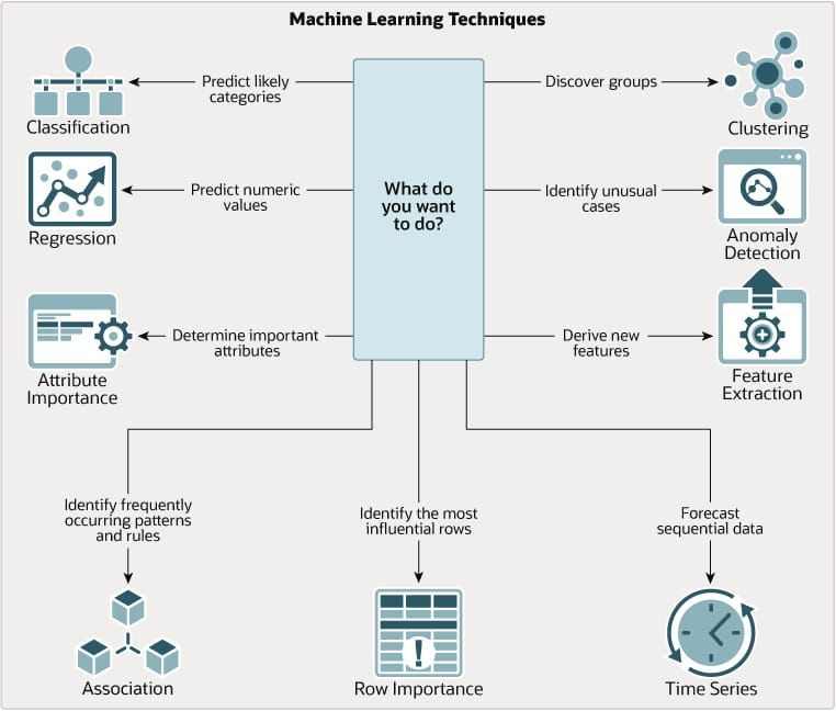 #sql #ai #artificialintelligence #data #datascience #analytics # ... #sql #ai #artificialintelligence #data #datascience #analytics # ...