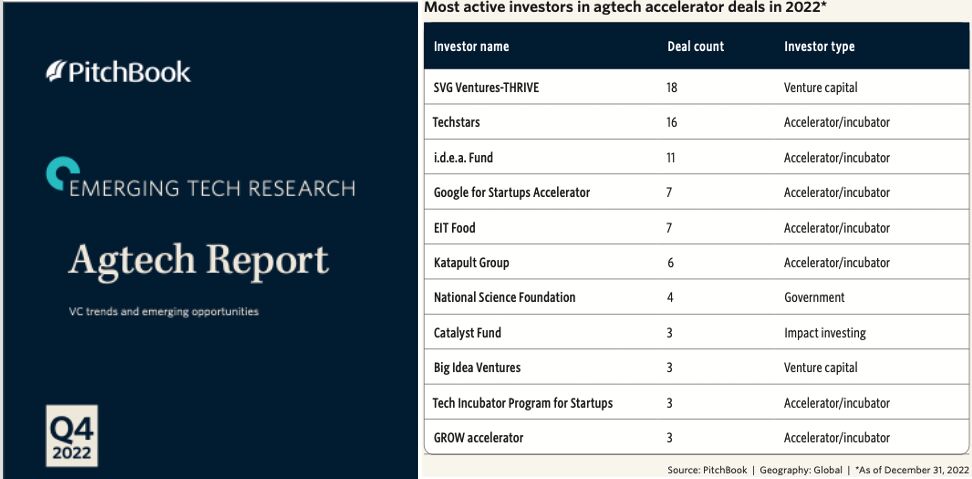 #agtech #agtech #startups #scaleups #venturecapital #venturecapital ... #agtech #agtech #startups #scaleups #venturecapital #venturecapital ...