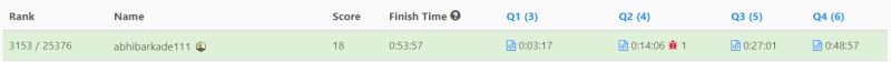 Abhishek Barkade on LinkedIn: First time solved 4 questions in LeetCode ... Abhishek Barkade on LinkedIn: First time solved 4 questions in LeetCode ...