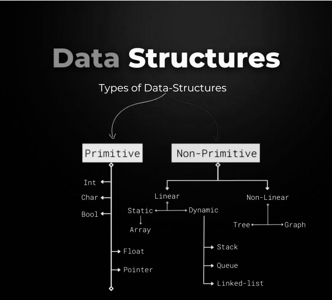 #datastructures #programming #programminglanguages #learnprogramming ... #datastructures #programming #programminglanguages #learnprogramming ...