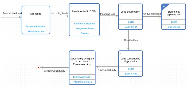 Aleena Kabir on LinkedIn: During the Business Analyst Quest at Clicked ... Aleena Kabir on LinkedIn: During the Business Analyst Quest at Clicked ...