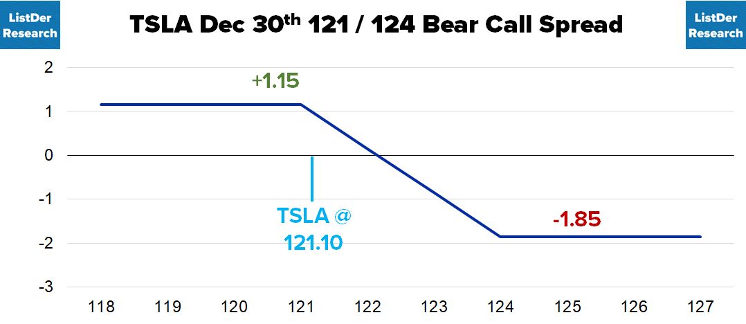 Russell Rhoads, PhD, CFA on LinkedIn: #tsla Russell Rhoads, PhD, CFA on LinkedIn: #tsla