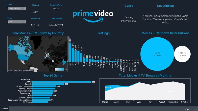 Yaksha Jayarama on LinkedIn: #datafam #analytics #data #dataanalytics # ... Yaksha Jayarama on LinkedIn: #datafam #analytics #data #dataanalytics # ...