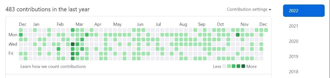 Prashant Dixit on LinkedIn: #oracle #community #github #cloud #fatdba # ... Prashant Dixit on LinkedIn: #oracle #community #github #cloud #fatdba # ...