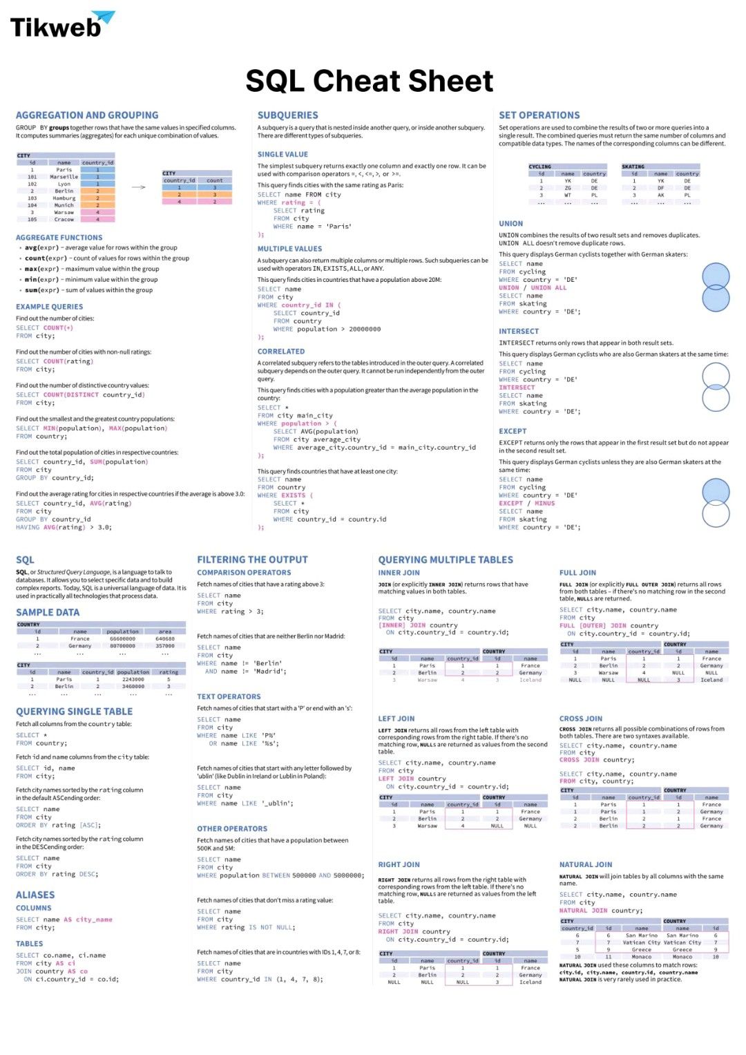 Saurabh Pandey on LinkedIn: #sqlcheatsheet #sql #sqldeveloper #sqljobs ... Saurabh Pandey on LinkedIn: #sqlcheatsheet #sql #sqldeveloper #sqljobs ...
