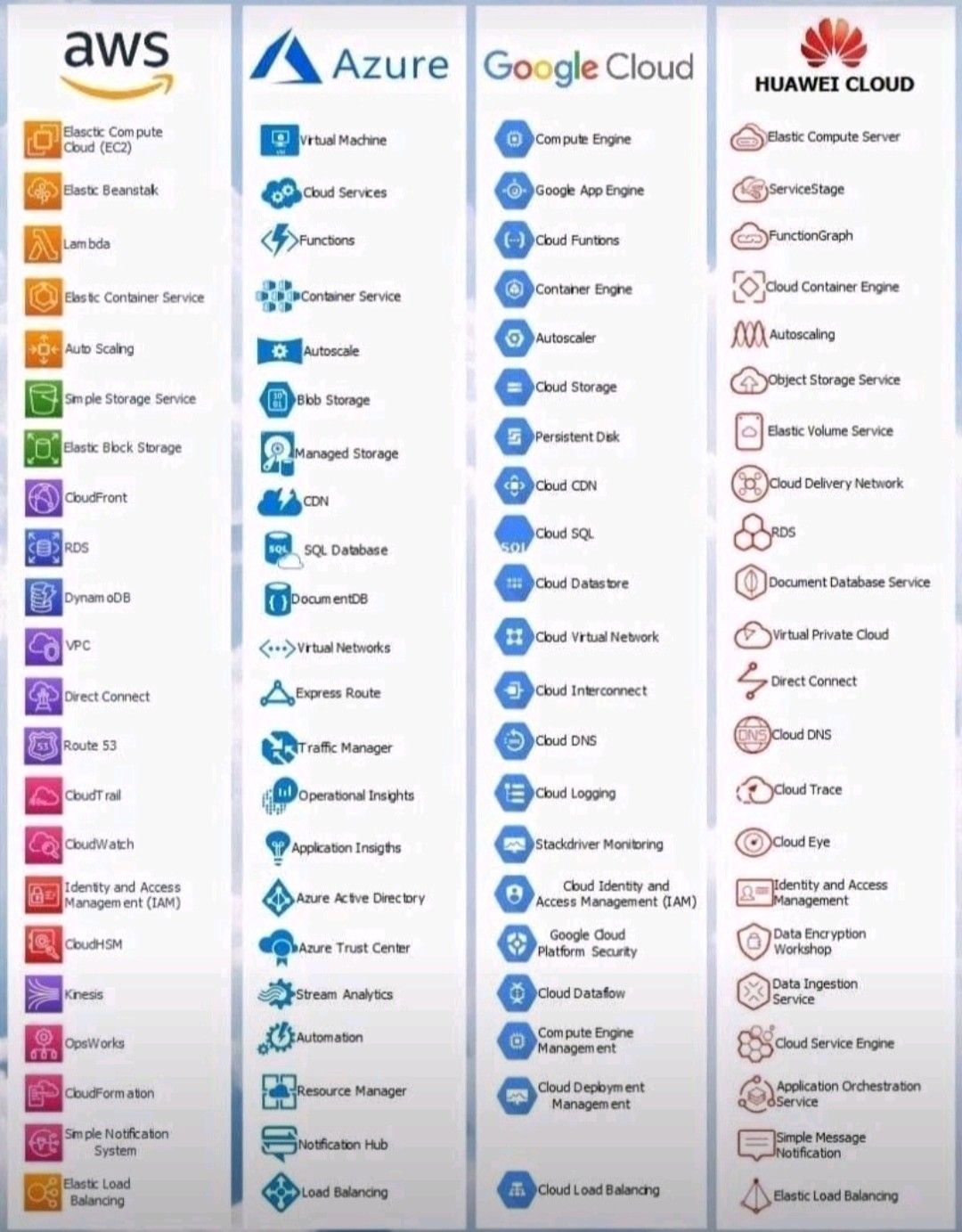 Guruprasad Bhat on LinkedIn: #awscloud #googlecloud #microsoftazure # ... Guruprasad Bhat on LinkedIn: #awscloud #googlecloud #microsoftazure # ...