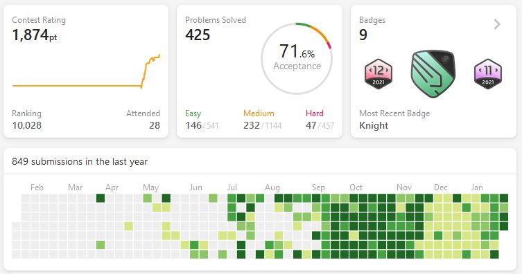 Vatsal Patel on LinkedIn: Finally got the Knight badge on LeetCode!!🎉 ... Vatsal Patel on LinkedIn: Finally got the Knight badge on LeetCode!!🎉 ...