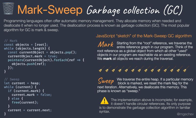 Minko Gechev on LinkedIn: #javascript #typescript #programming #webdev ... Minko Gechev on LinkedIn: #javascript #typescript #programming #webdev ...