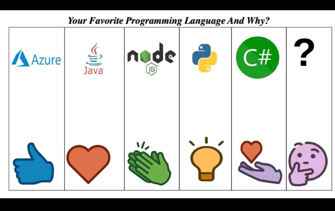 Yash Raj Dua on LinkedIn: #programming #language Yash Raj Dua on LinkedIn: #programming #language