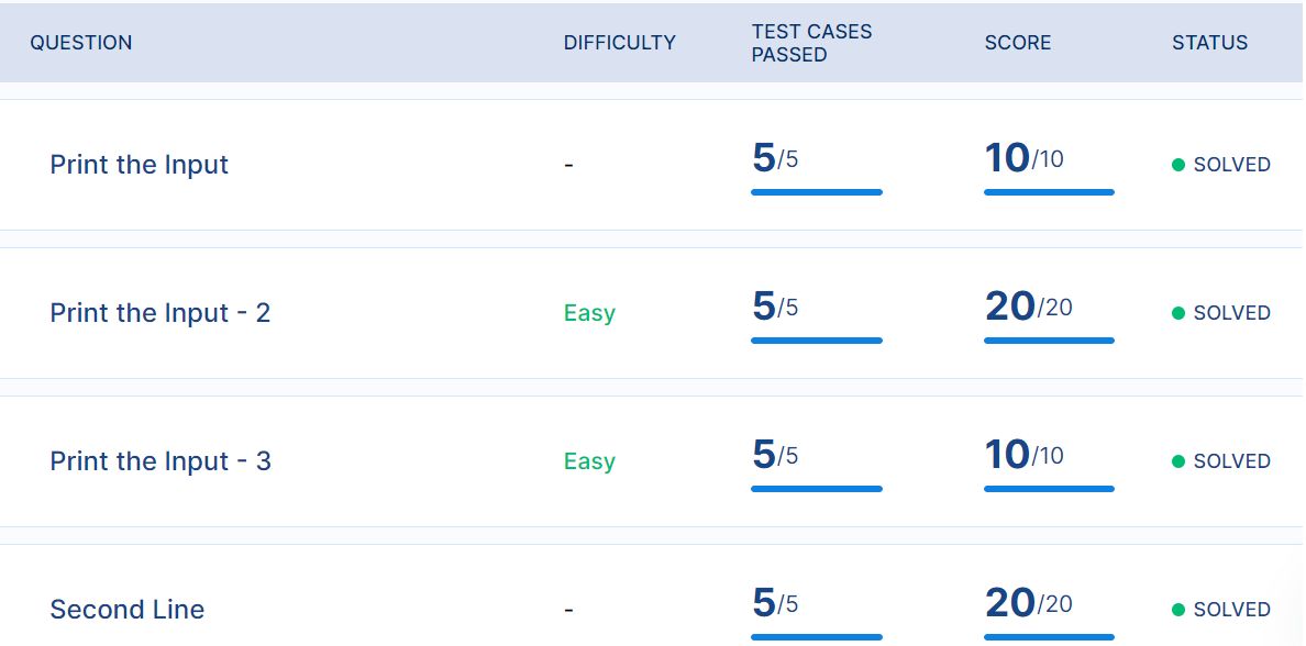 Tanya Dhulipudi on LinkedIn: #day24 #python #pythonprogramming #html # ... Tanya Dhulipudi on LinkedIn: #day24 #python #pythonprogramming #html # ...