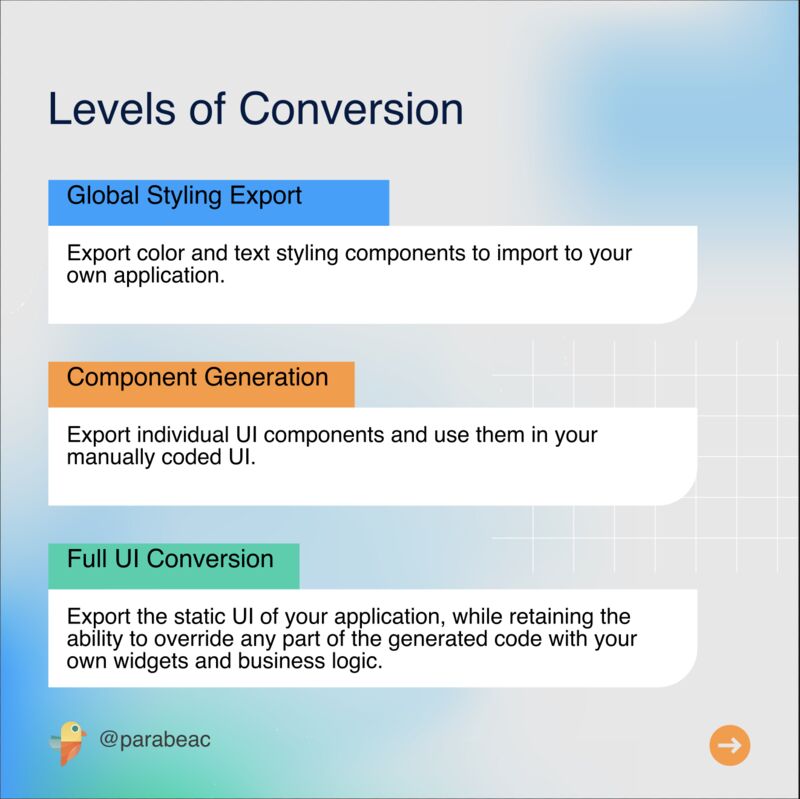 Parabeac on LinkedIn: #flutter #flutterdeveloper #fluttercoder # ... Parabeac on LinkedIn: #flutter #flutterdeveloper #fluttercoder # ...