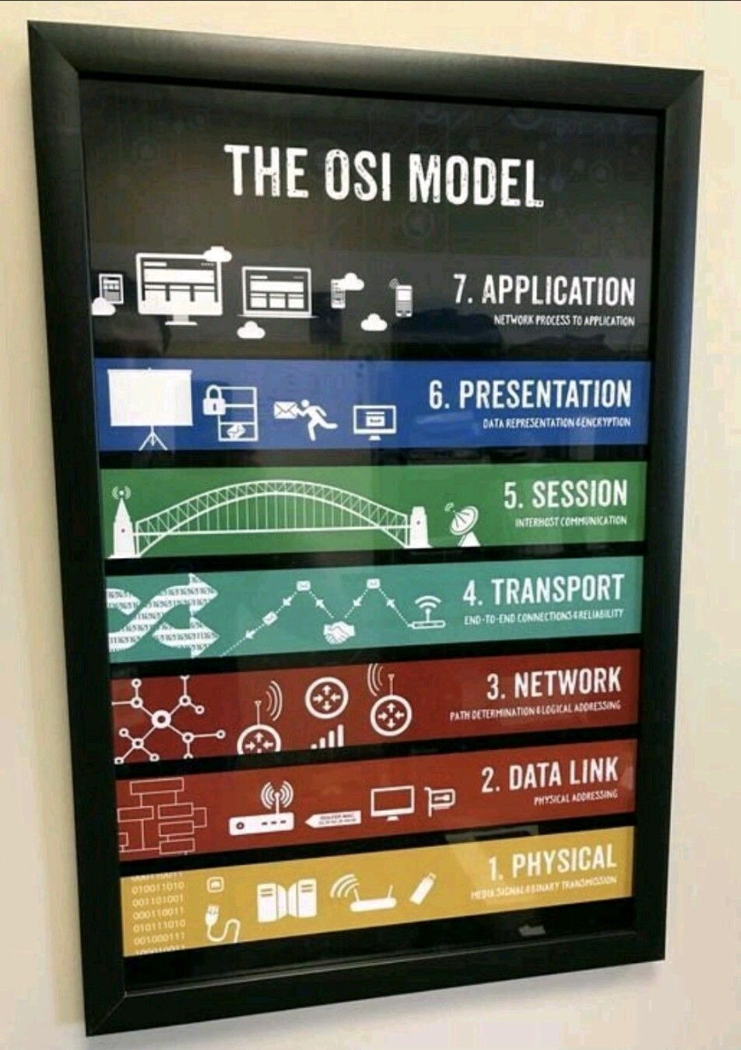 Cyber Security News ® op LinkedIn: The OSI Model Cyber Security News ... Cyber Security News ® op LinkedIn: The OSI Model Cyber Security News ...