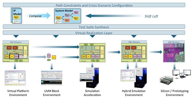 Breker Verification Systems on LinkedIn: Adnan Hamid's latest blog post ... Breker Verification Systems on LinkedIn: Adnan Hamid's latest blog post ...