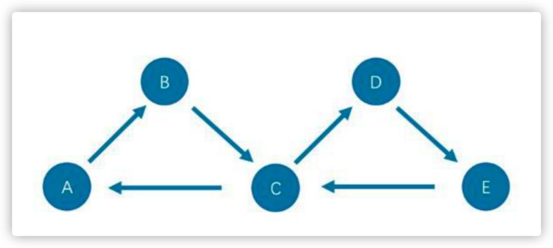NebulaGraph Database on LinkedIn: #königsberg #graphtheory #graphdatabase NebulaGraph Database on LinkedIn: #königsberg #graphtheory #graphdatabase