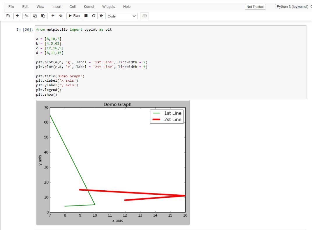 Sumant Kumar Suman on LinkedIn: #python #matplotlib #seaborn #day7 # ... Sumant Kumar Suman on LinkedIn: #python #matplotlib #seaborn #day7 # ...