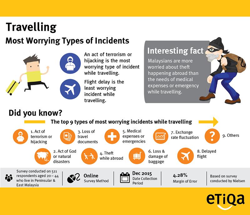 Etiqa Insurance and Takaful on LinkedIn: Did you know an act of ... Etiqa Insurance and Takaful on LinkedIn: Did you know an act of ...