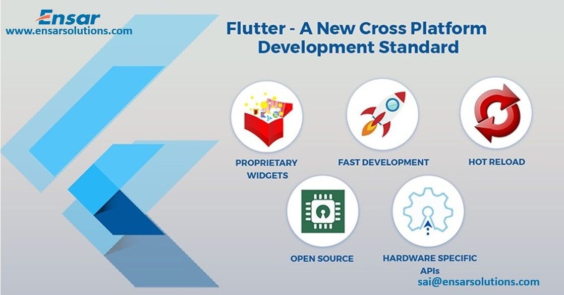 SaiRam Nellore on LinkedIn: #programming #coding #flutterdeveloper # ... SaiRam Nellore on LinkedIn: #programming #coding #flutterdeveloper # ...