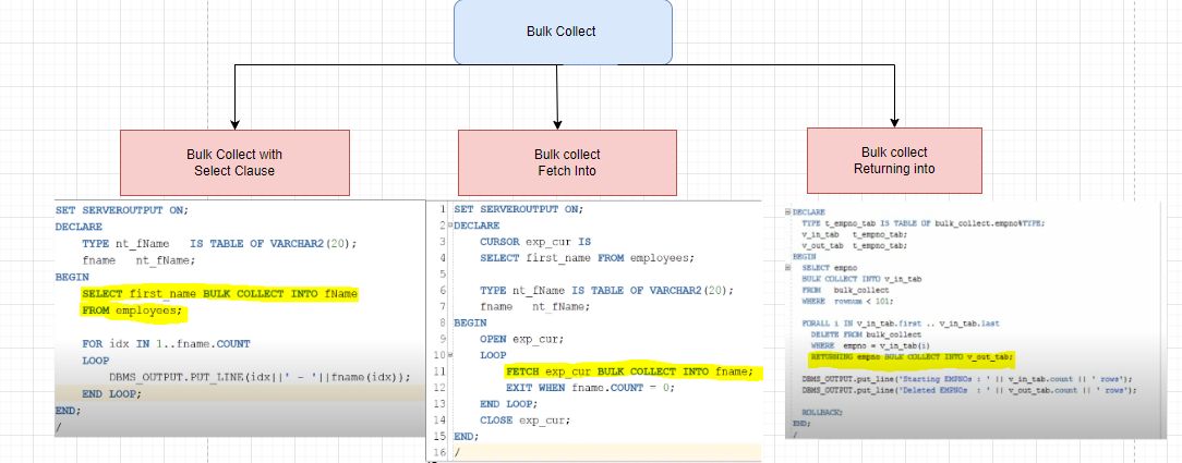 Keshav Miglani on LinkedIn: Bulk Collect in Oracle Database Bulk ... Keshav Miglani on LinkedIn: Bulk Collect in Oracle Database Bulk ...