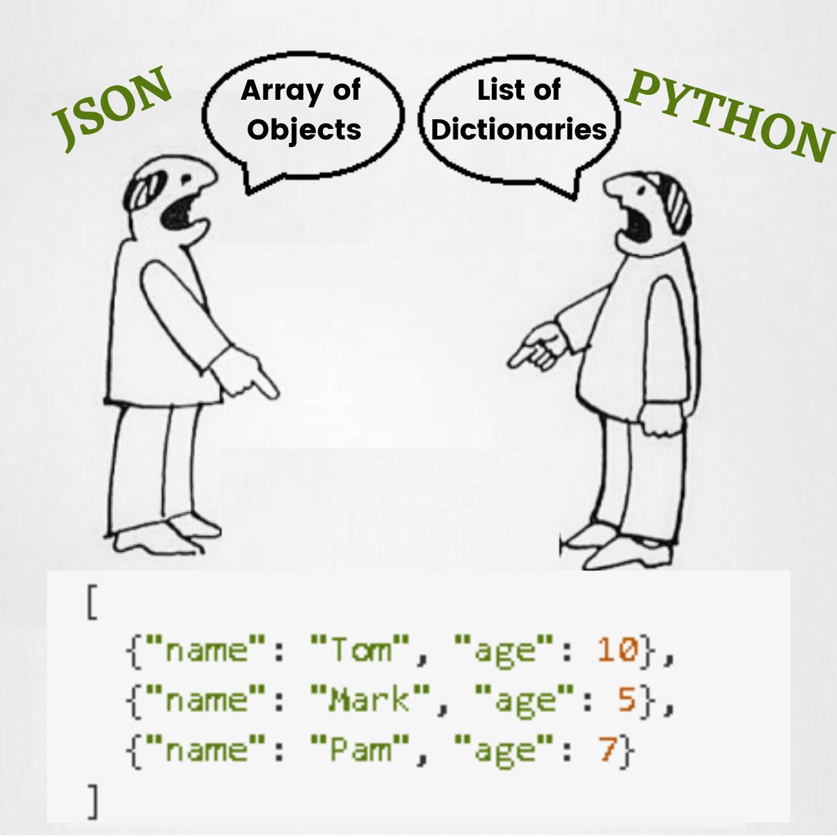 Shubham Kumar Tripathy on LinkedIn: #python #syntax #100daysofcode # ... Shubham Kumar Tripathy on LinkedIn: #python #syntax #100daysofcode # ...