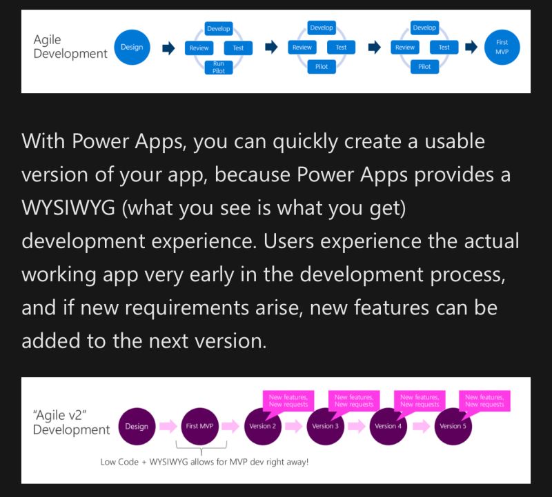 Jag Jubbal on LinkedIn: #powerapps #powerplatform #agile # ... Jag Jubbal on LinkedIn: #powerapps #powerplatform #agile # ...