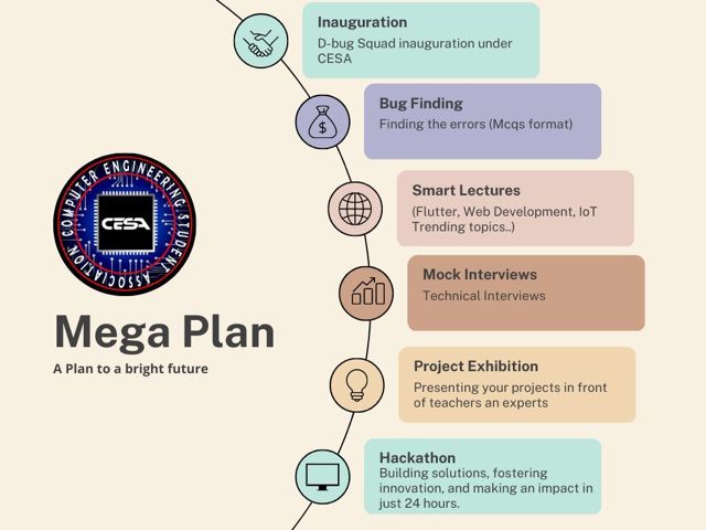 Aman Pinjar on LinkedIn: #work #technical #megaplan #cesa Aman Pinjar on LinkedIn: #work #technical #megaplan #cesa