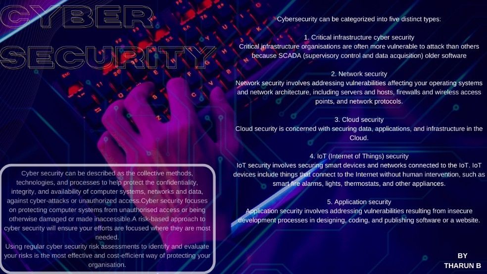 Tharun Balakrishnan on LinkedIn: #cybersecurity #snsct #snsinstitutions ... Tharun Balakrishnan on LinkedIn: #cybersecurity #snsct #snsinstitutions ...