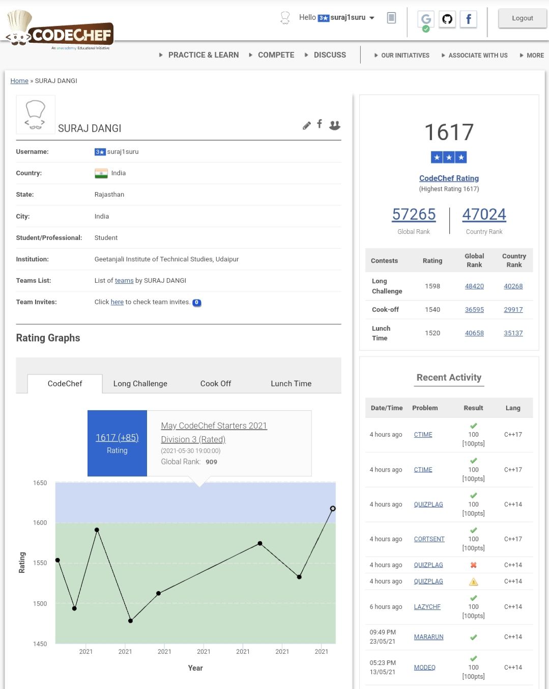 SURAJ DANGI on LinkedIn: #codechef #compititiveprogramming | 14 comments SURAJ DANGI on LinkedIn: #codechef #compititiveprogramming | 14 comments