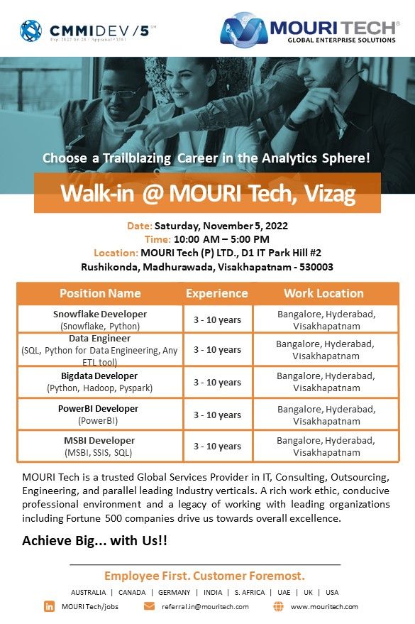 Digajarla Goutham posted on LinkedIn Digajarla Goutham posted on LinkedIn