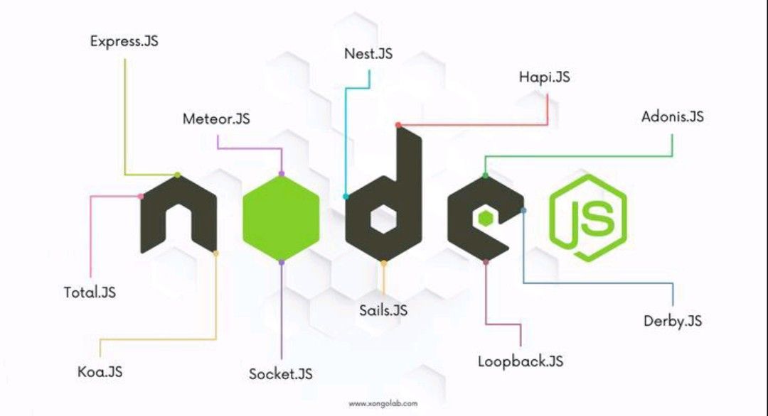 #nodejs | Sai Sudha Kiran Sobila #nodejs | Sai Sudha Kiran Sobila