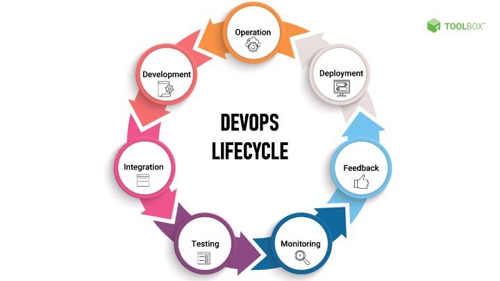 Shaikh Sameer on LinkedIn: #python #linux #aws #devops Shaikh Sameer on LinkedIn: #python #linux #aws #devops