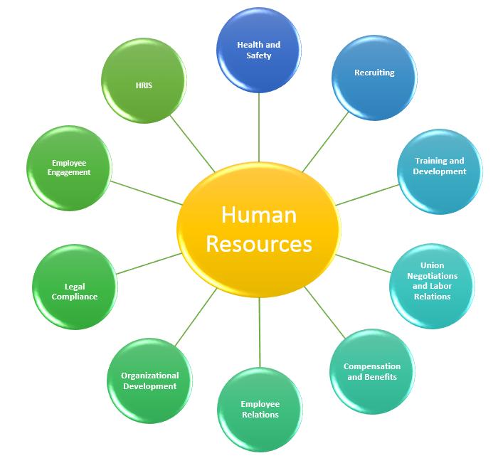 Faiz Ur Rehman posted on LinkedIn Faiz Ur Rehman posted on LinkedIn