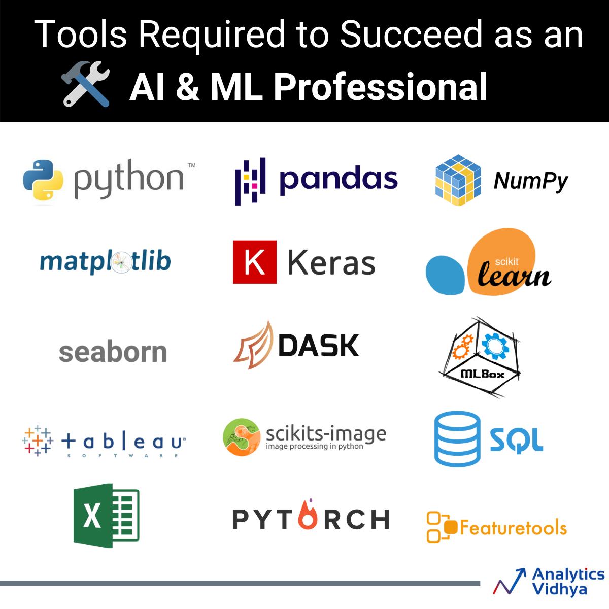 Analytics Vidhya on LinkedIn: #datascience #python #pandas #numpy # ... Analytics Vidhya on LinkedIn: #datascience #python #pandas #numpy # ...