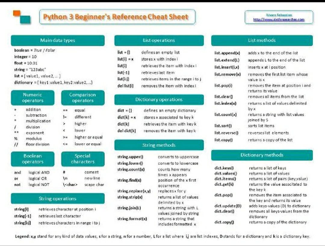 Rohit Pathak on LinkedIn: #python #datascience #cheatsheet #beginners # ... Rohit Pathak on LinkedIn: #python #datascience #cheatsheet #beginners # ...