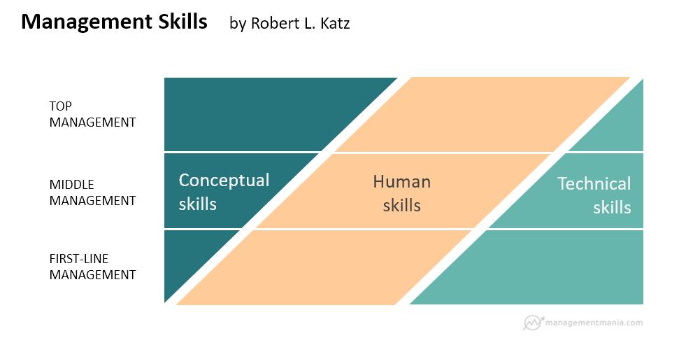 AHMED ABO EL WAFA on LinkedIn: Social psychologist Robert L. Katz in ... AHMED ABO EL WAFA on LinkedIn: Social psychologist Robert L. Katz in ...