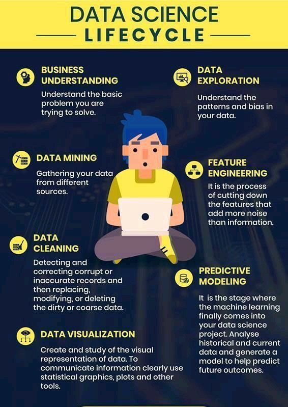 Rohit Pathak on LinkedIn: #datascience #datavisualization #datamining # ... Rohit Pathak on LinkedIn: #datascience #datavisualization #datamining # ...