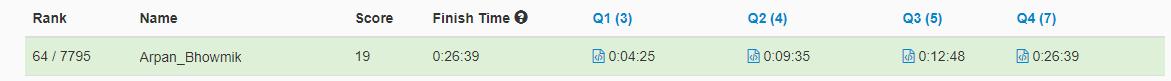 Arpan Bhowmik on LinkedIn: Became 64th in Leetcode Biweekly Contest 26 ... Arpan Bhowmik on LinkedIn: Became 64th in Leetcode Biweekly Contest 26 ...